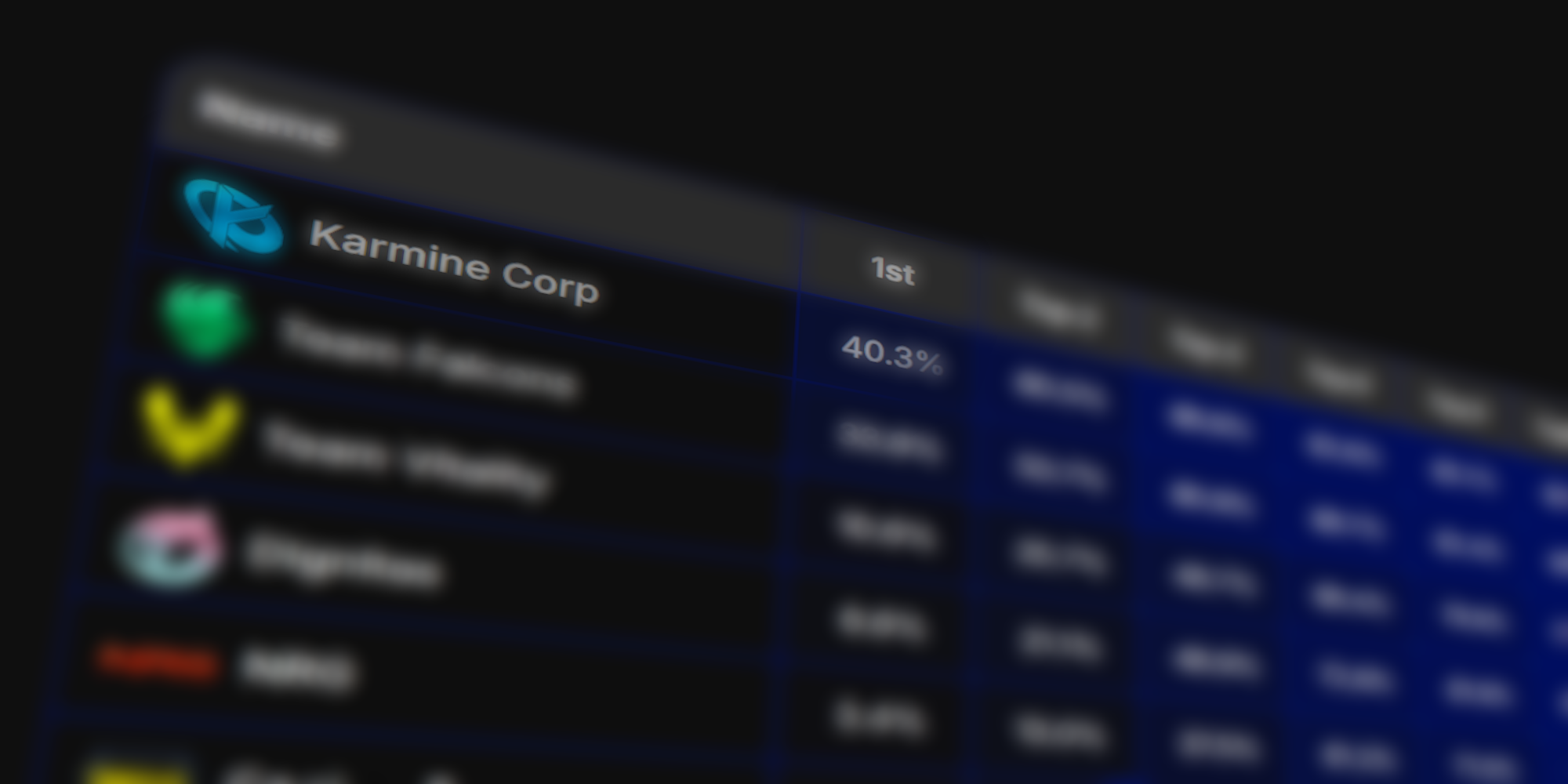 RLCS RAE 2025 World Championship