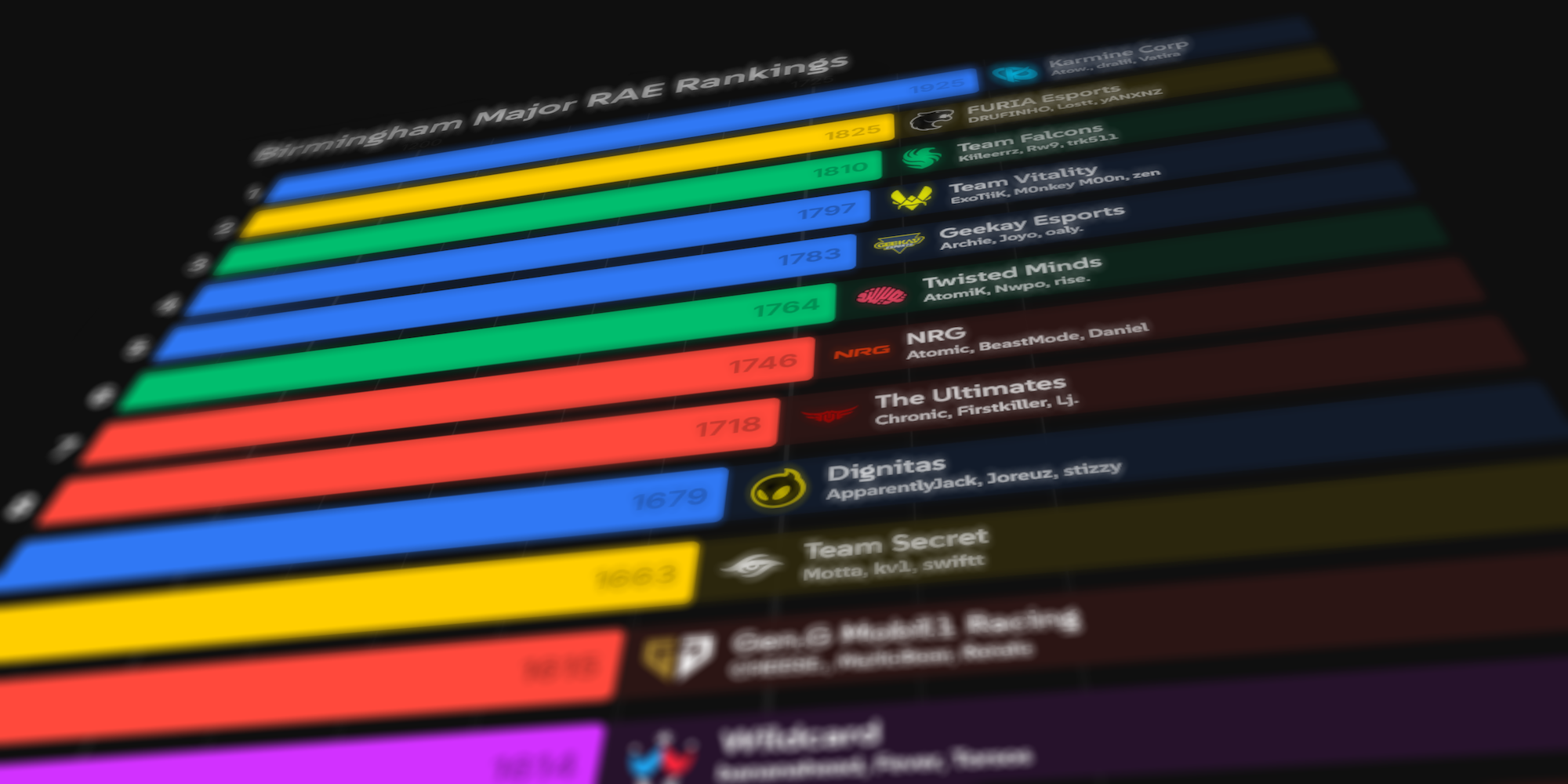 RLCS RAE 2025 Birmingham Major